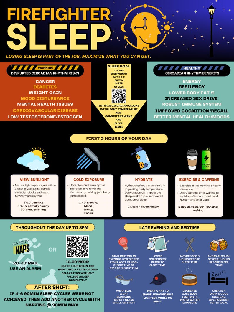 Firefighter Sleep Infographic - Etsy