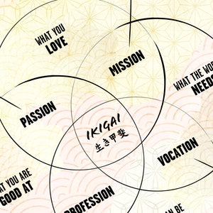 Ikigai Print, Poster, Minimal Art, Japanese Concept - Etsy