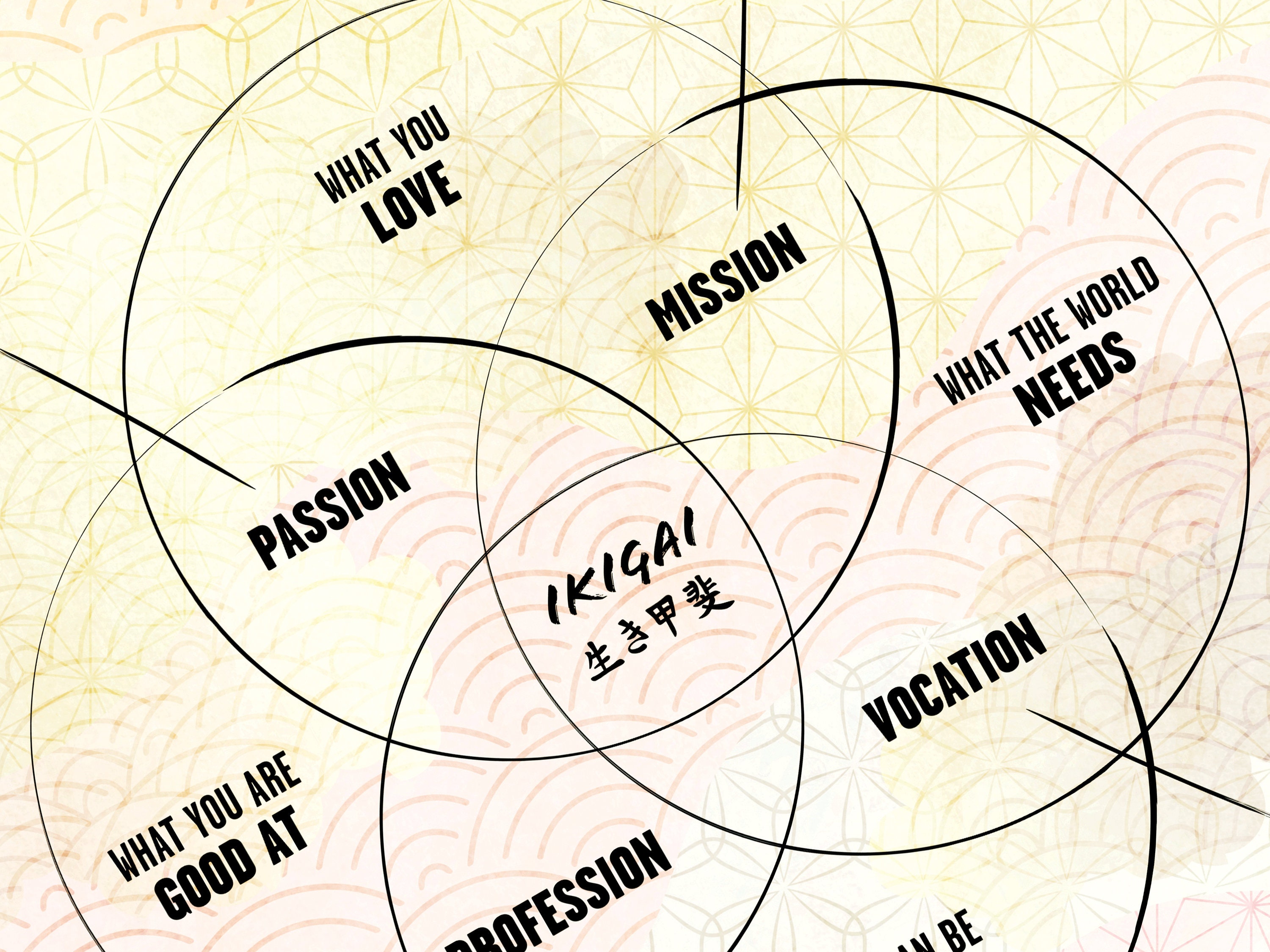 Ikigai Print, Poster, Minimal Art, Japanese Concept - Etsy