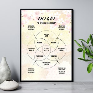 Ikigai Print, Poster, Minimal Art, Japanese Concept - Etsy