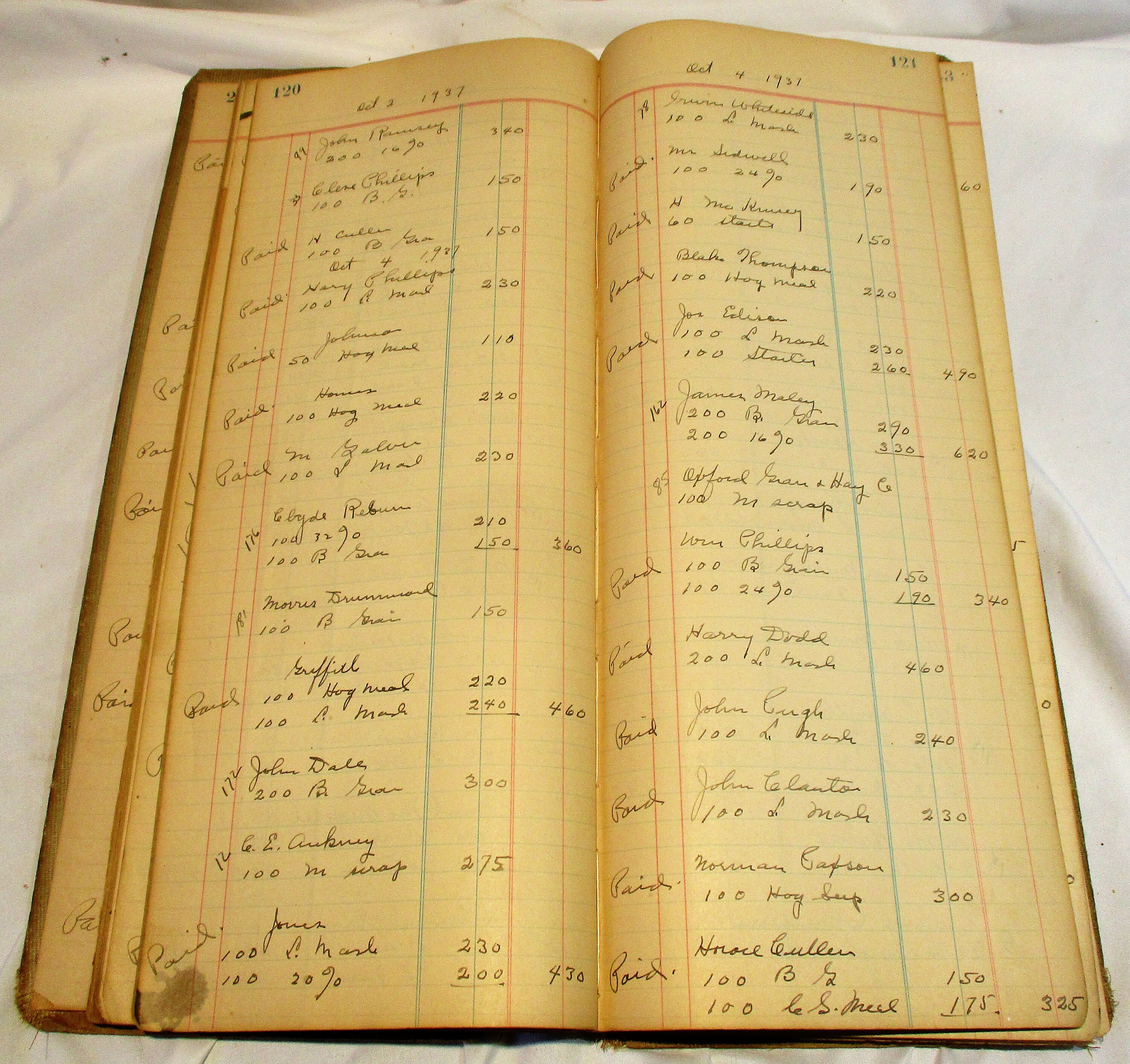 1937 Antique Cloth Ledger Farm or Farm Products Ledger - Etsy