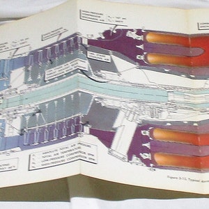 1965 Pratt & Whitney Gas Turbine Engine Installation Engineering ...