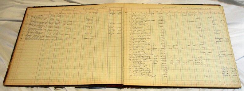 1930 Antique Cloth Large Ledger Lumber Business History - Etsy