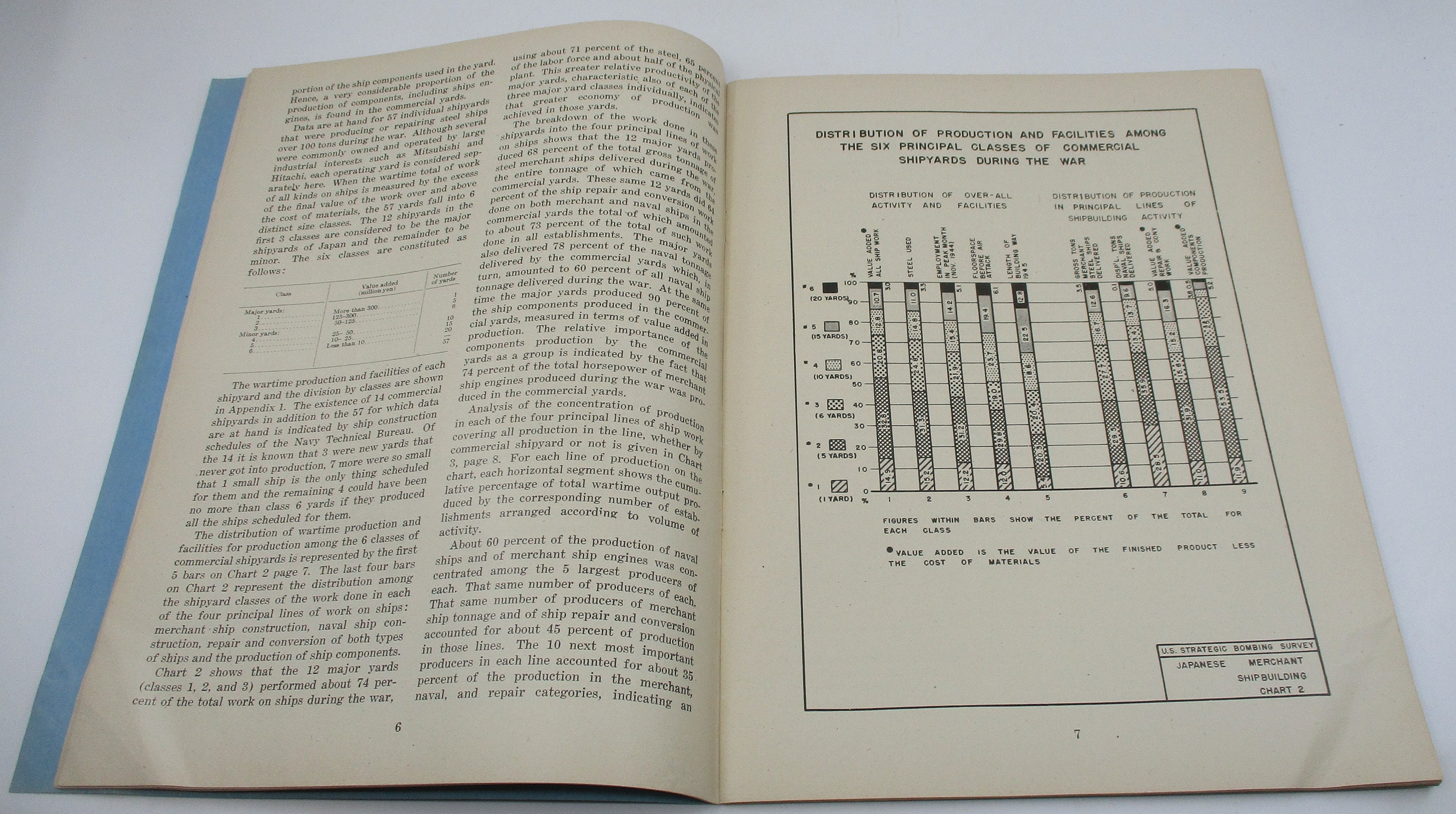 1947 Japanese Merchant Shipbuilding, US Strategic Bombing Survey, WW 2 ...