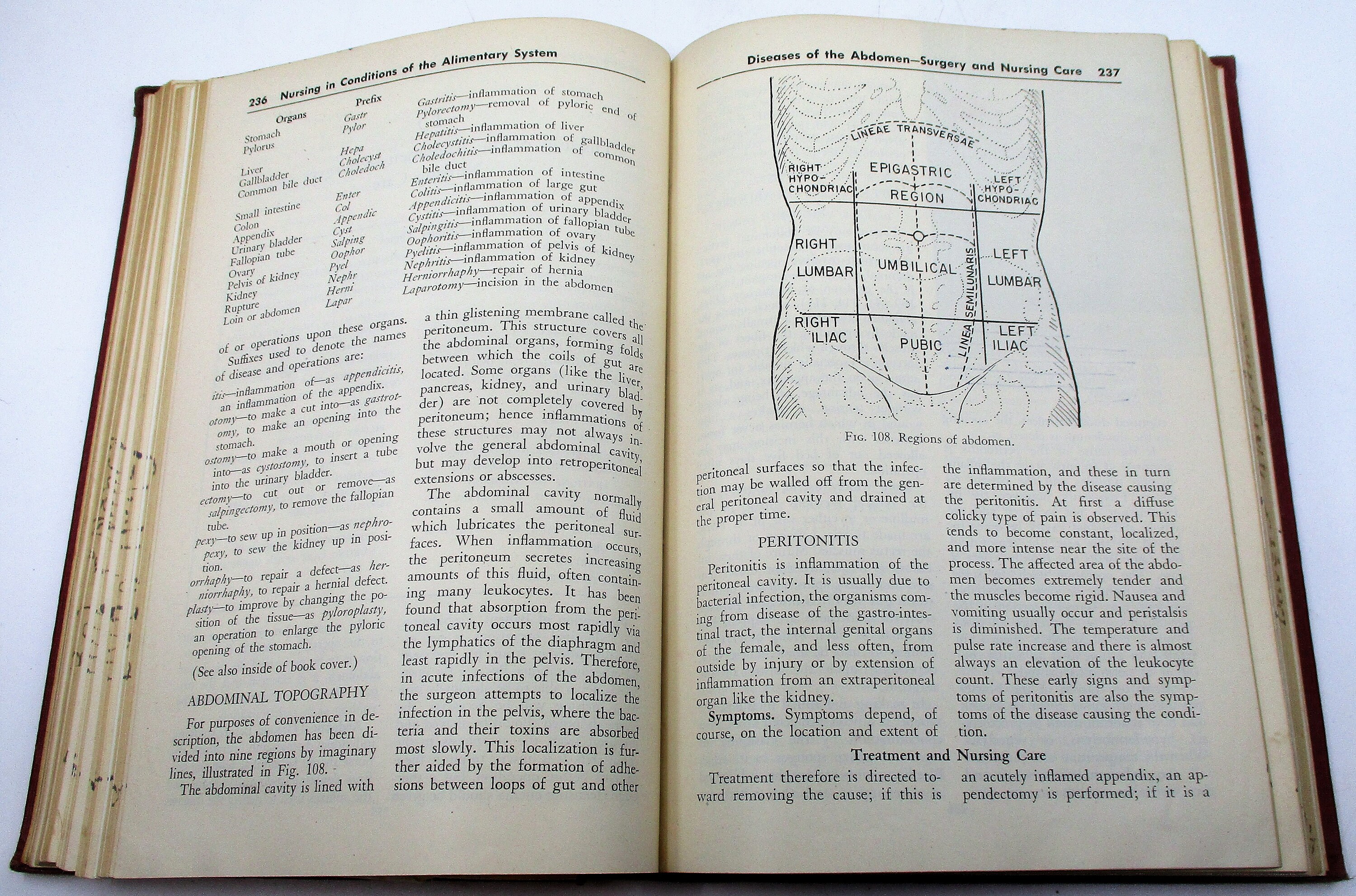 1947 Surgical Nursing, Nursing School Textbook, Vintage Anatomy ...