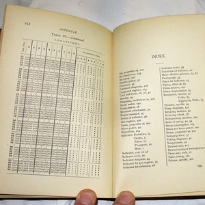 1900 Steam Engine Indicator, First Edition, Antiquarian Book ...