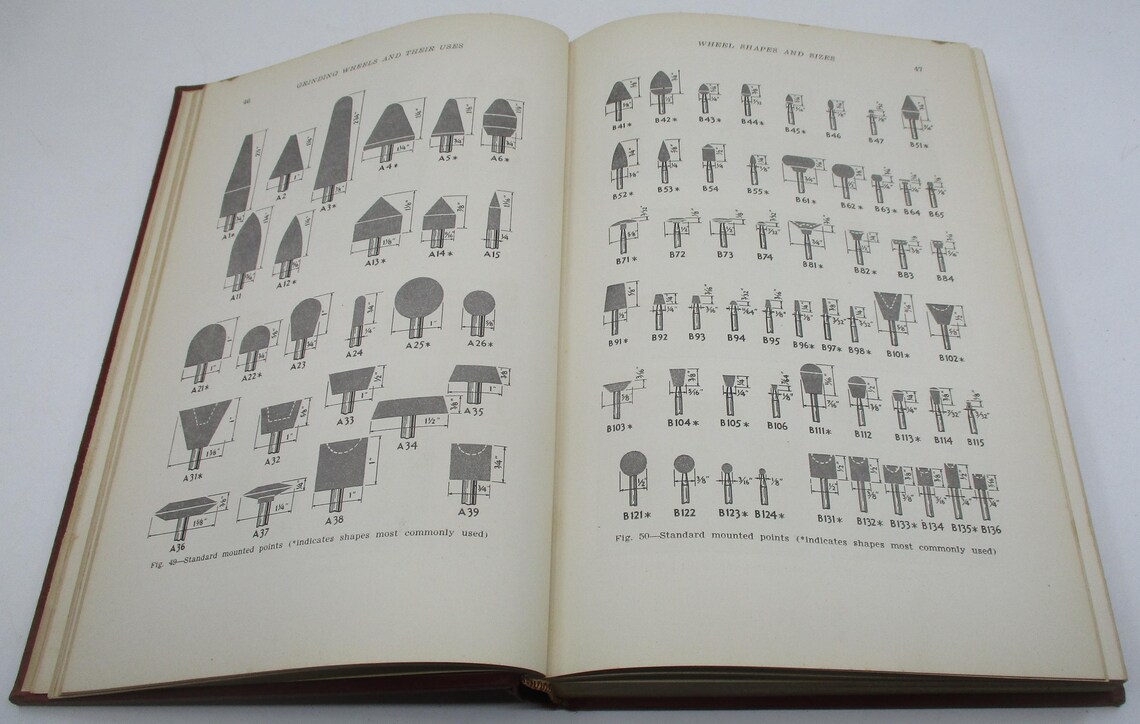 1938 Grinding Wheels and Their Uses, Industrial Factory Machinists ...