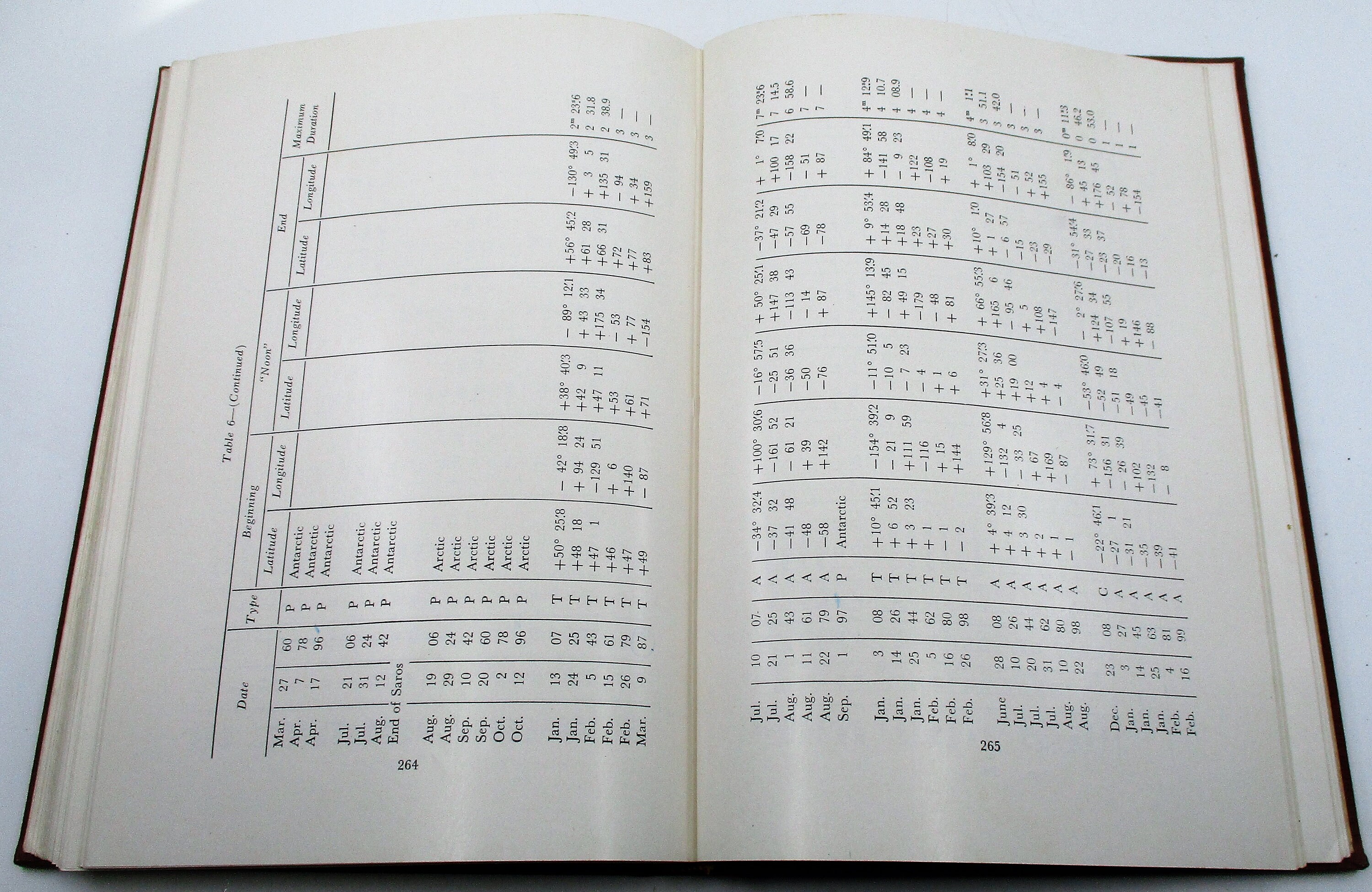 1949 Our Sun, Astronomy, Stars, Galaxies, Constellations, Cosmology ...