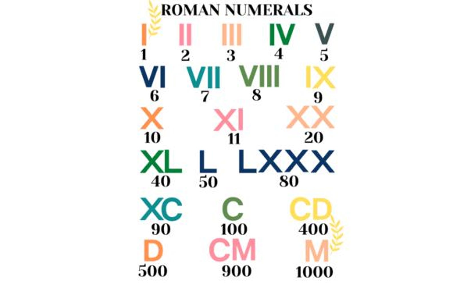 Educational Fractions Decimals Posters - Etsy