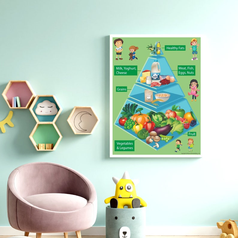 Healthy Food Pyramid Chart for Kids Learning, Food Poster, School ...
