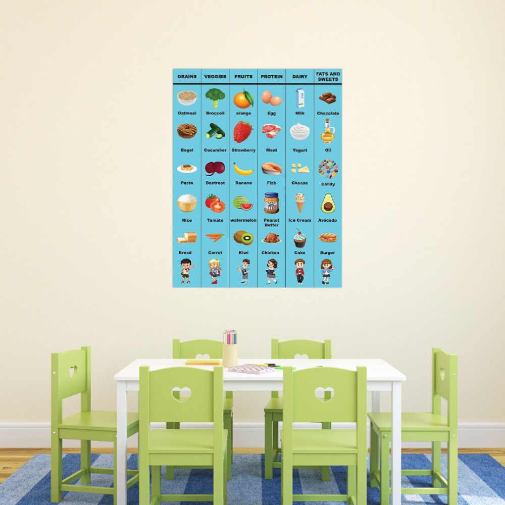 Food Chart for Kids Learning, Kids Educational Food Recommendation ...