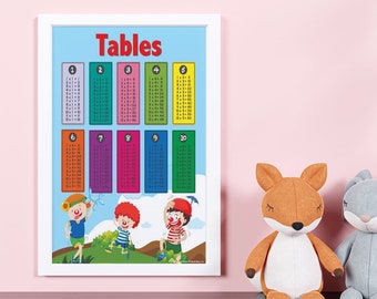 Math Multiplication Table, Colorful Times Tables Poster, Math Anchor ...
