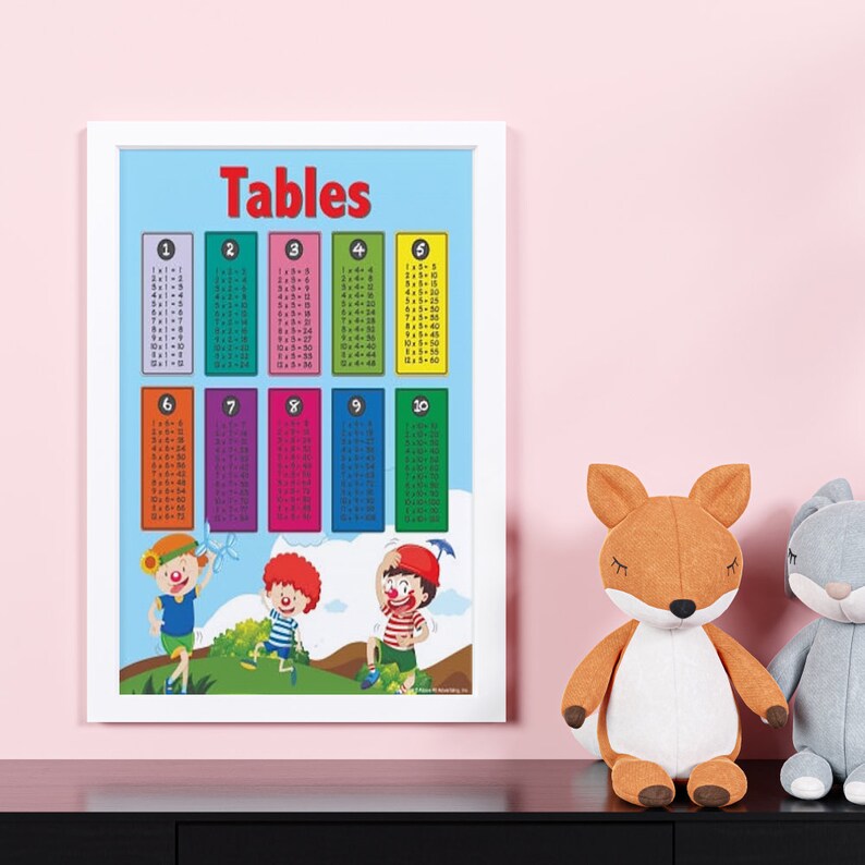 Maths Learning Poster, Multiplication Table Printable Poster for Math ...