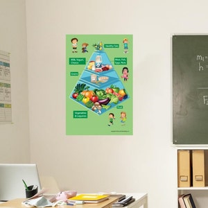 Healthy Food Pyramid Chart for Kids Learning, Food Poster, School ...