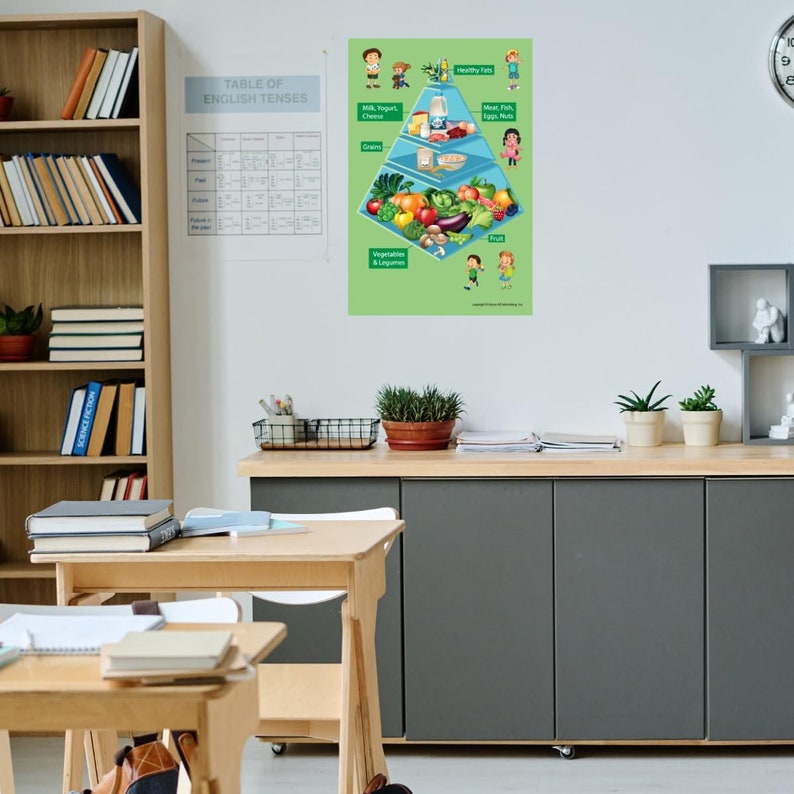 Healthy Food Pyramid Chart for Kids Learning, Food Poster, School ...