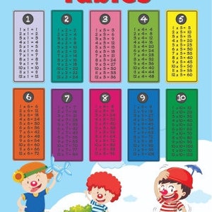 Maths Learning Poster, Multiplication Table Printable Poster for Math ...