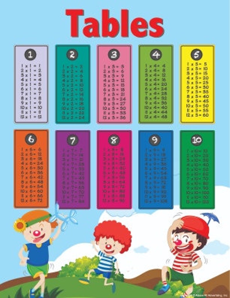 Maths Learning Poster, Multiplication Table Printable Poster for Math ...