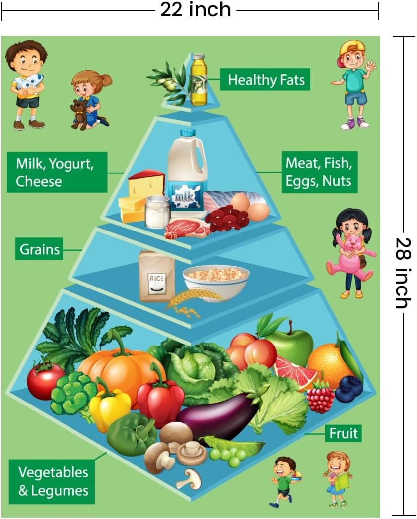 Healthy Food Pyramid Chart for Kids Learning, Food Poster, School ...
