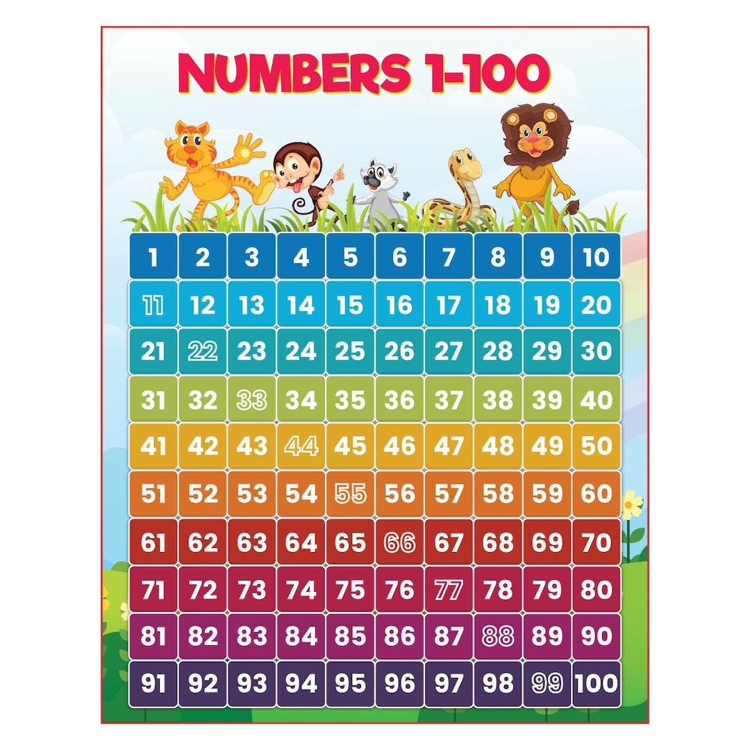 Educational Posters Charts for Toddlers Kids Preschoolers Kindergarten ...