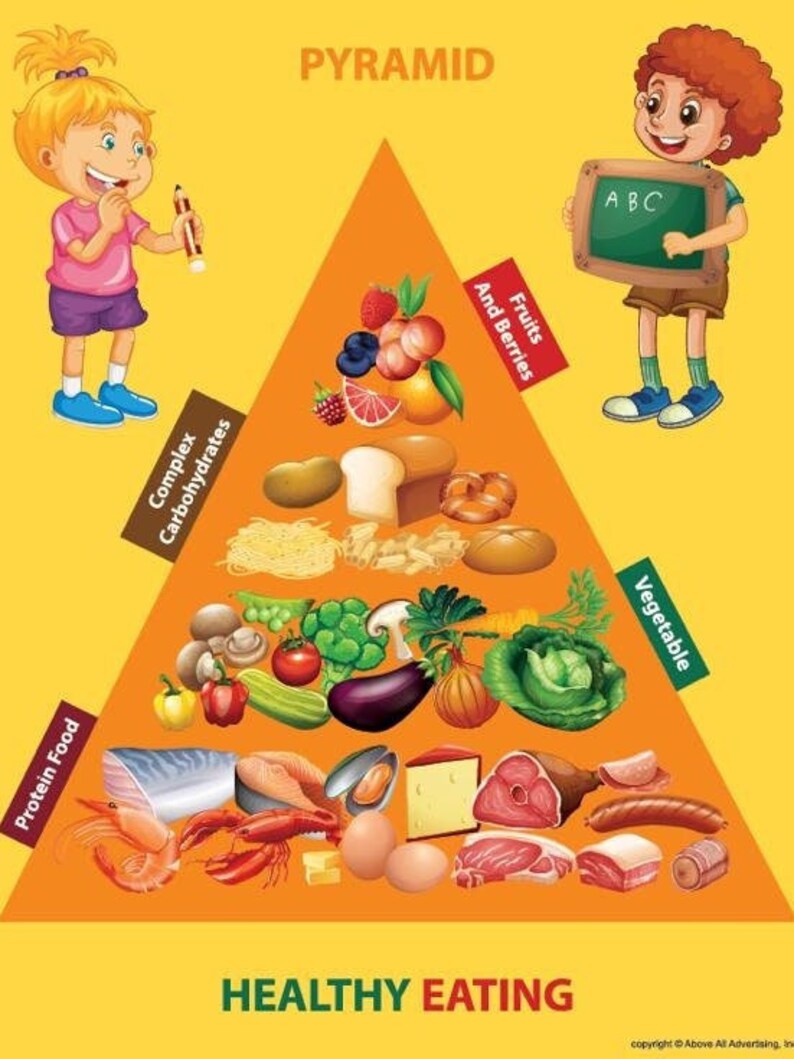 Food Vitamins Pyramid Chart Triangle Wall Adhesive Stickers - Etsy