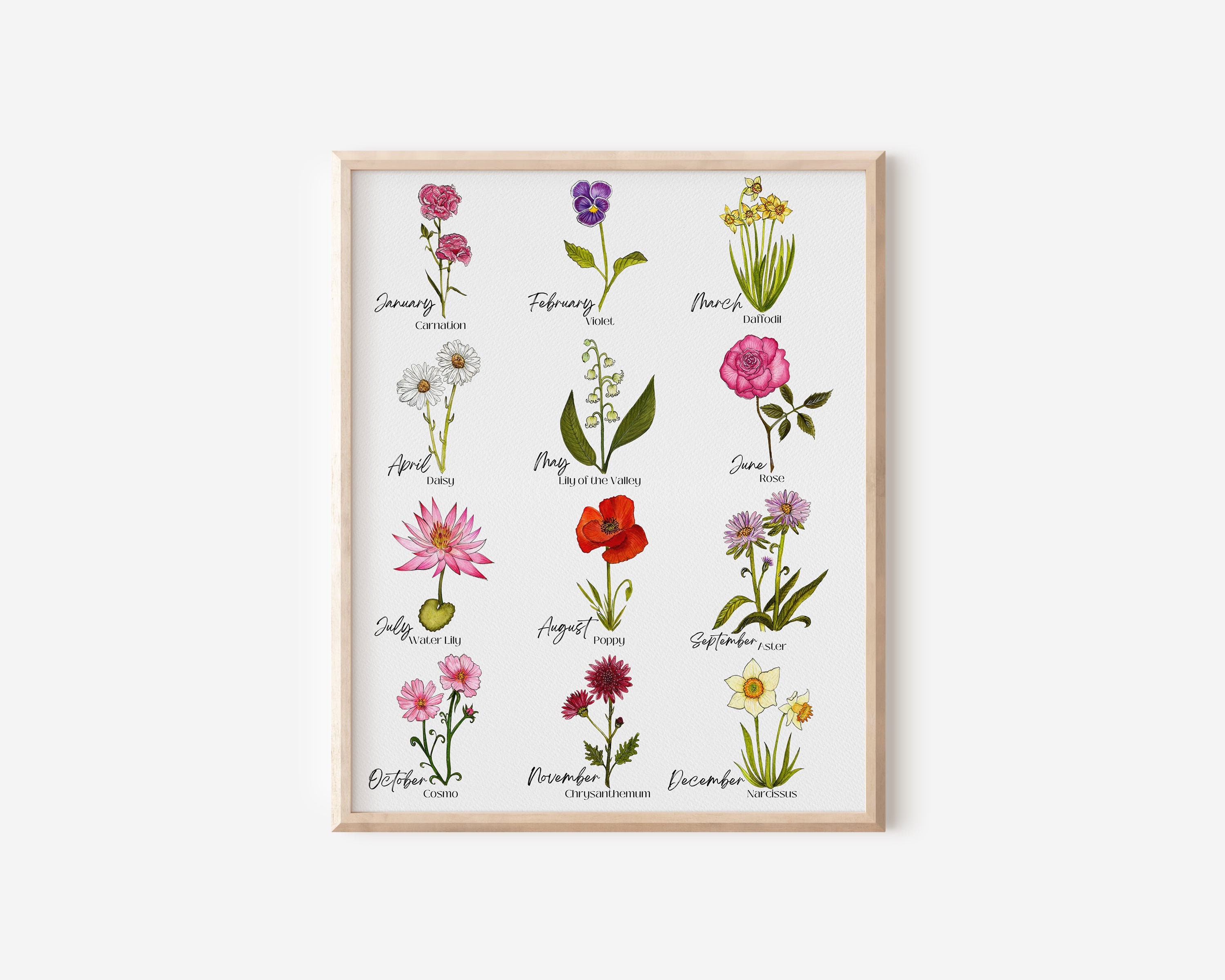 July Water Lily Watercolor Birth Month Flower Botanical Art Print - Etsy