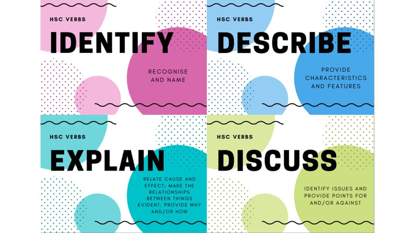 HSC High School Verb Poster Pack Glossary Of NESA Key Terms Verbs HSC High School Verb Poster Pack Glossary Of NESA Key Terms Verbs