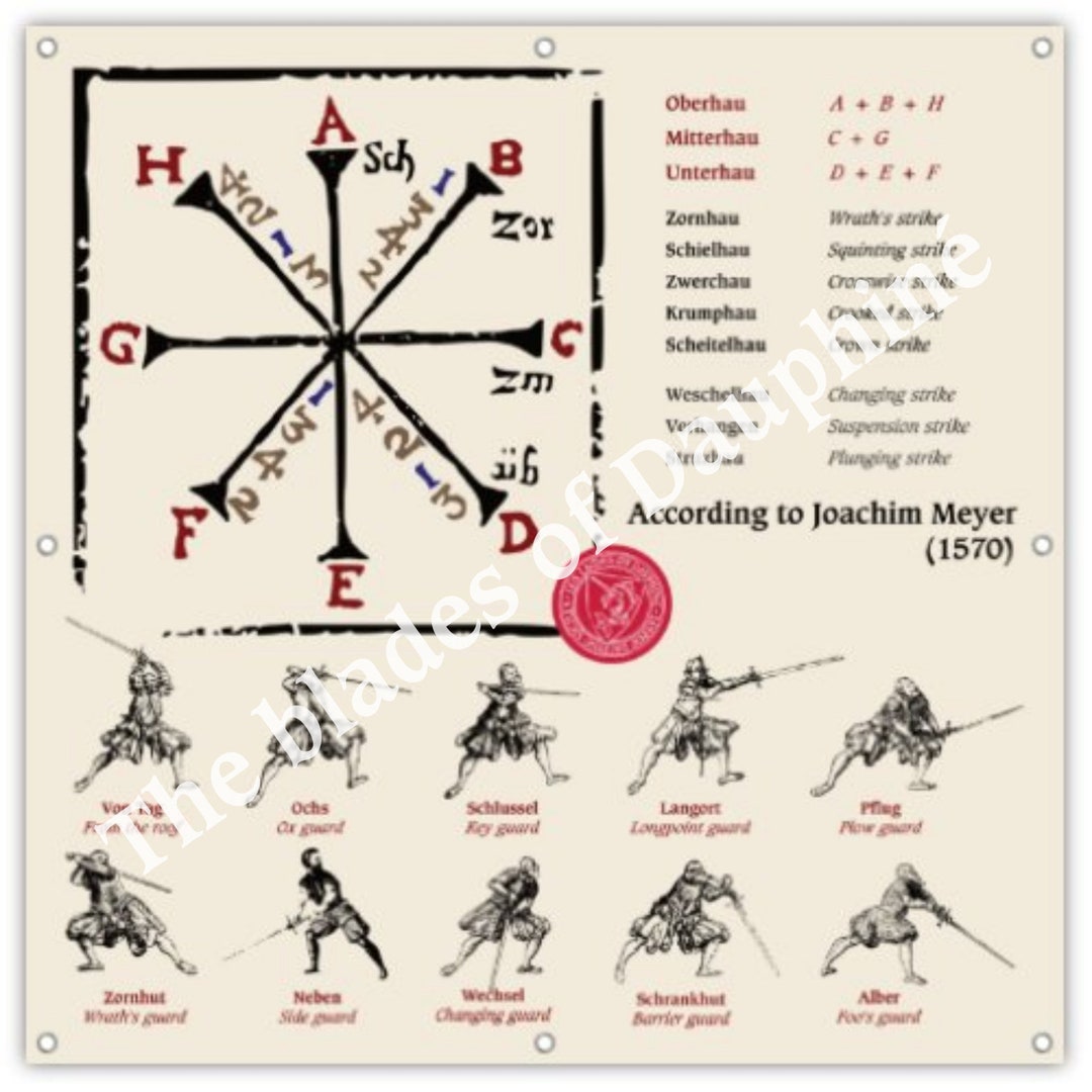 Placard of Guards and Strickes at Longsword According to Joaquim Meyer ...