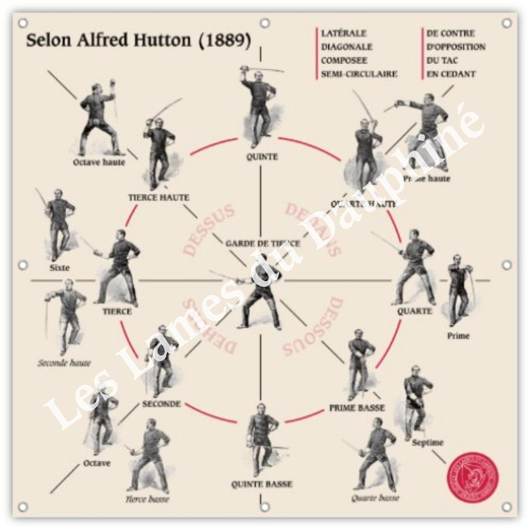 Poster of Parade Positions According to Alfred Hutton - Etsy