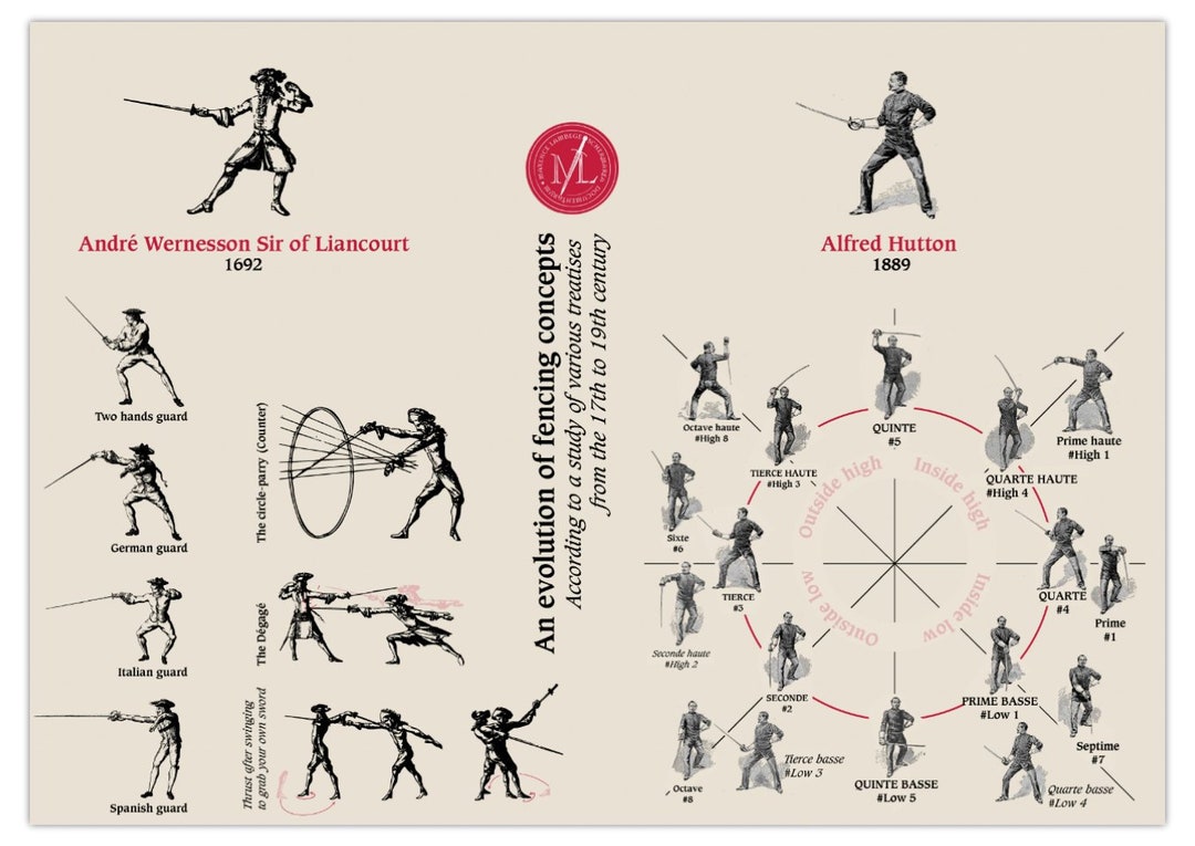 Global Poster on Fencing Evolution Between 17th Century to 19th -- 40 ...