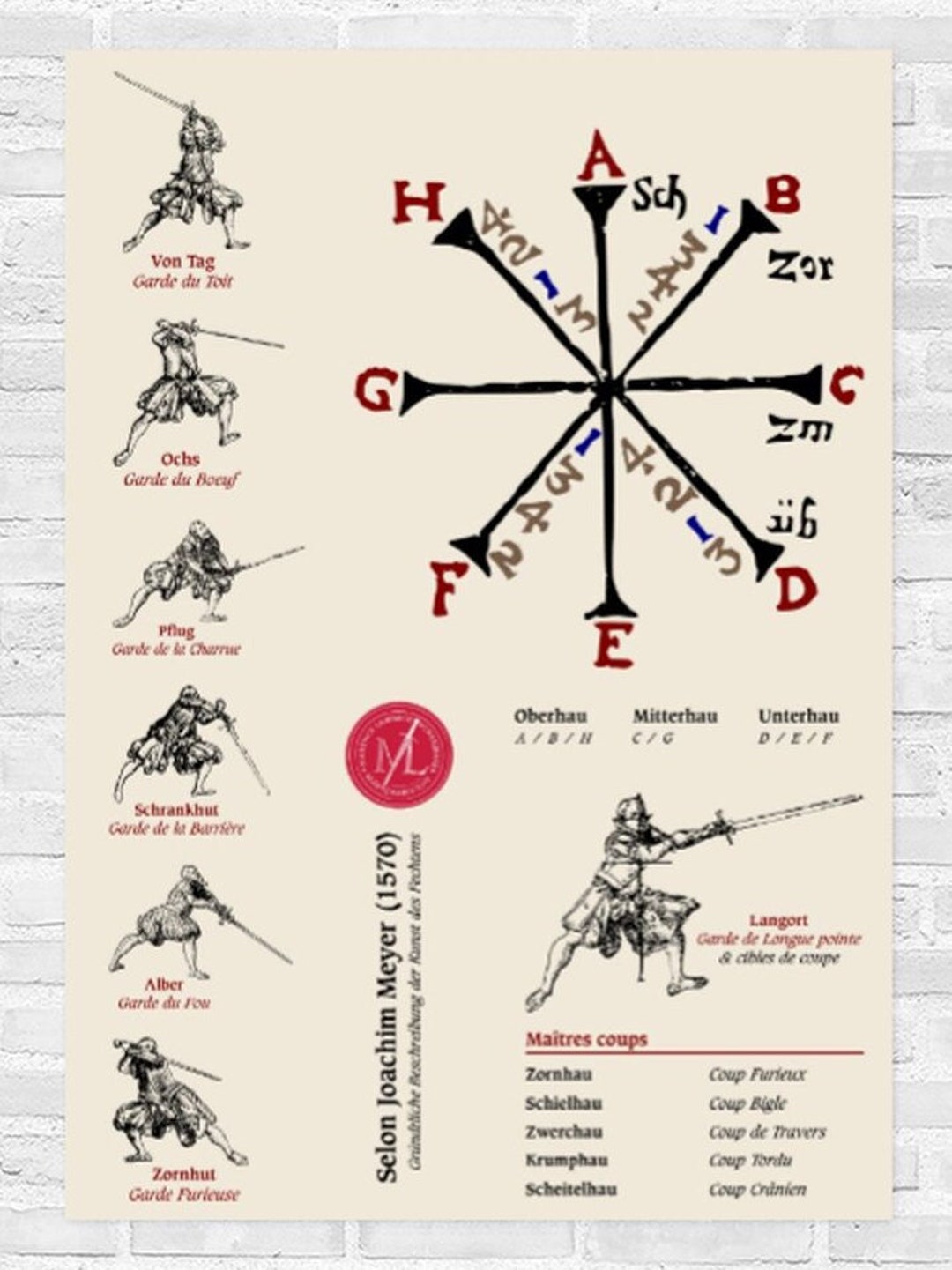 Post Guards and Blows According to Joaquim Meyer With the Long Sword - Etsy