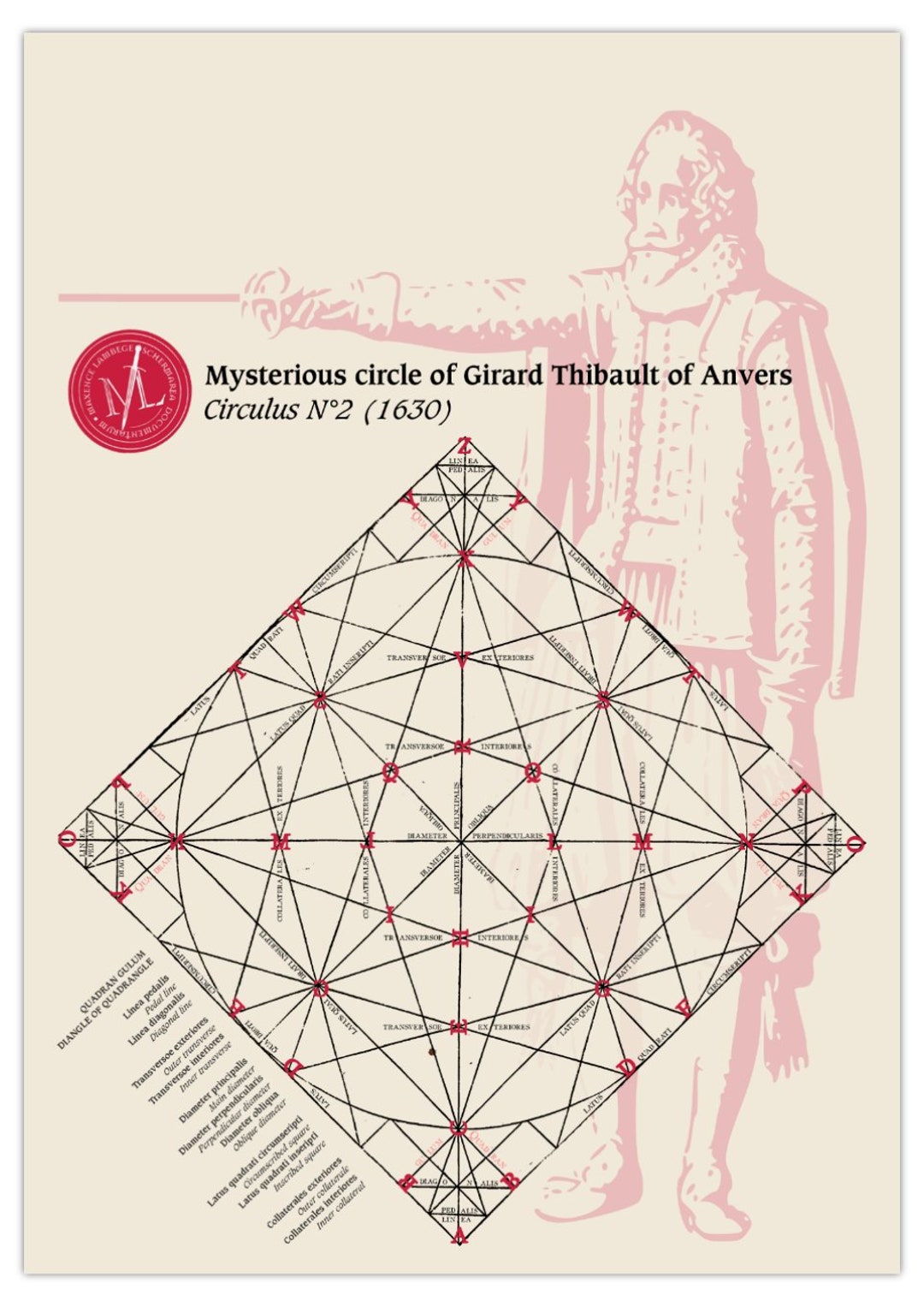 Poster - the Mysterious Circle of Girard Thibault of Antwerp - Etsy