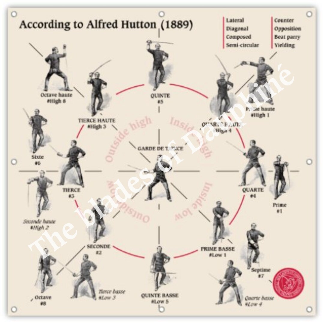 Placard of the Saber's Parries According to Alfred Hutton - Etsy UK