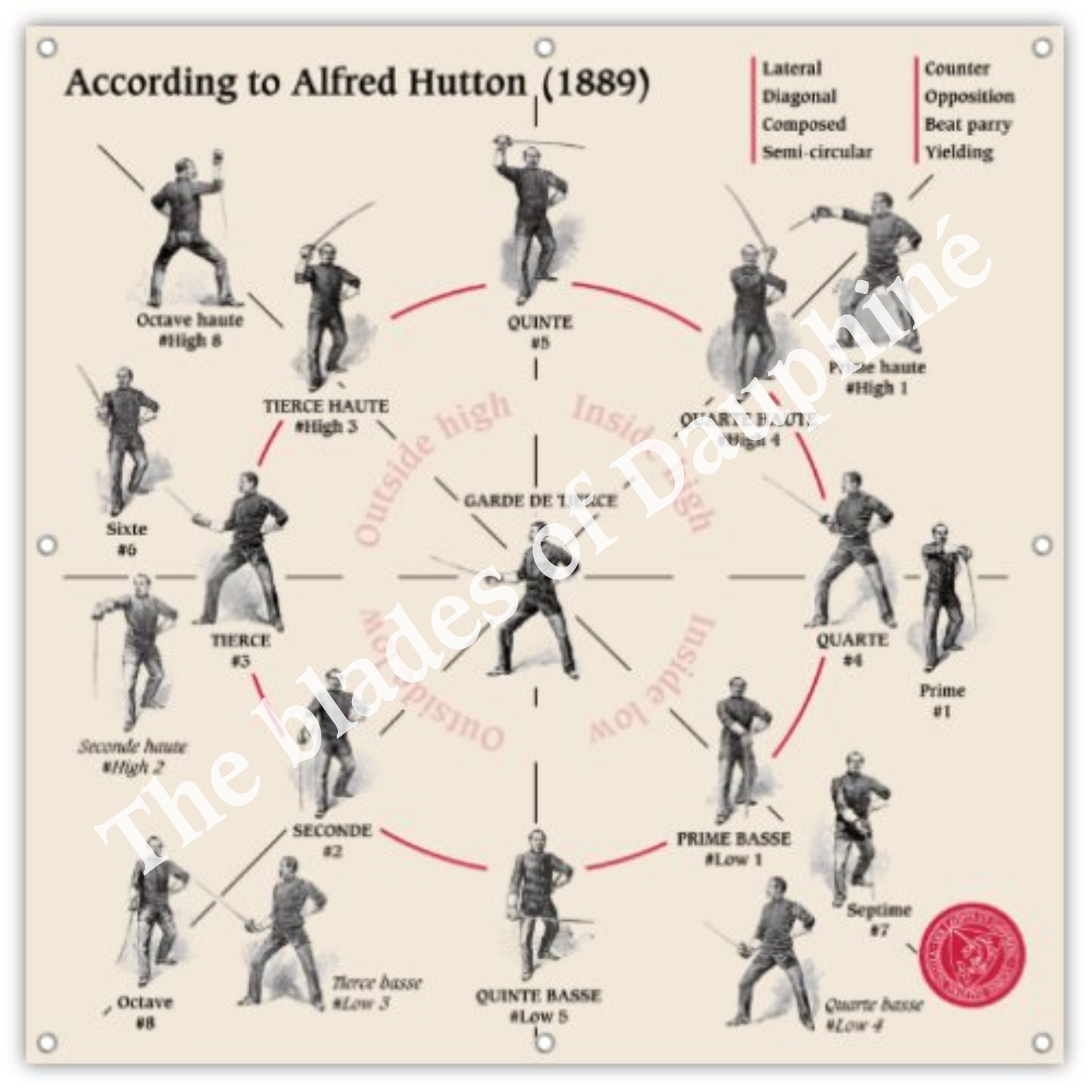 Placard of the Saber's Parries According to Alfred Hutton - Etsy UK