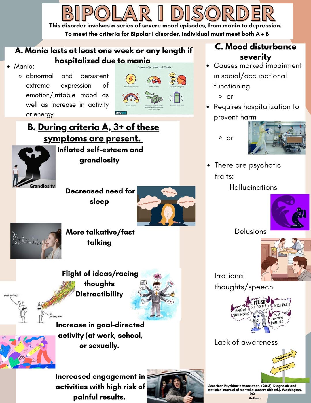 Bipolar Disoder Visual - Etsy