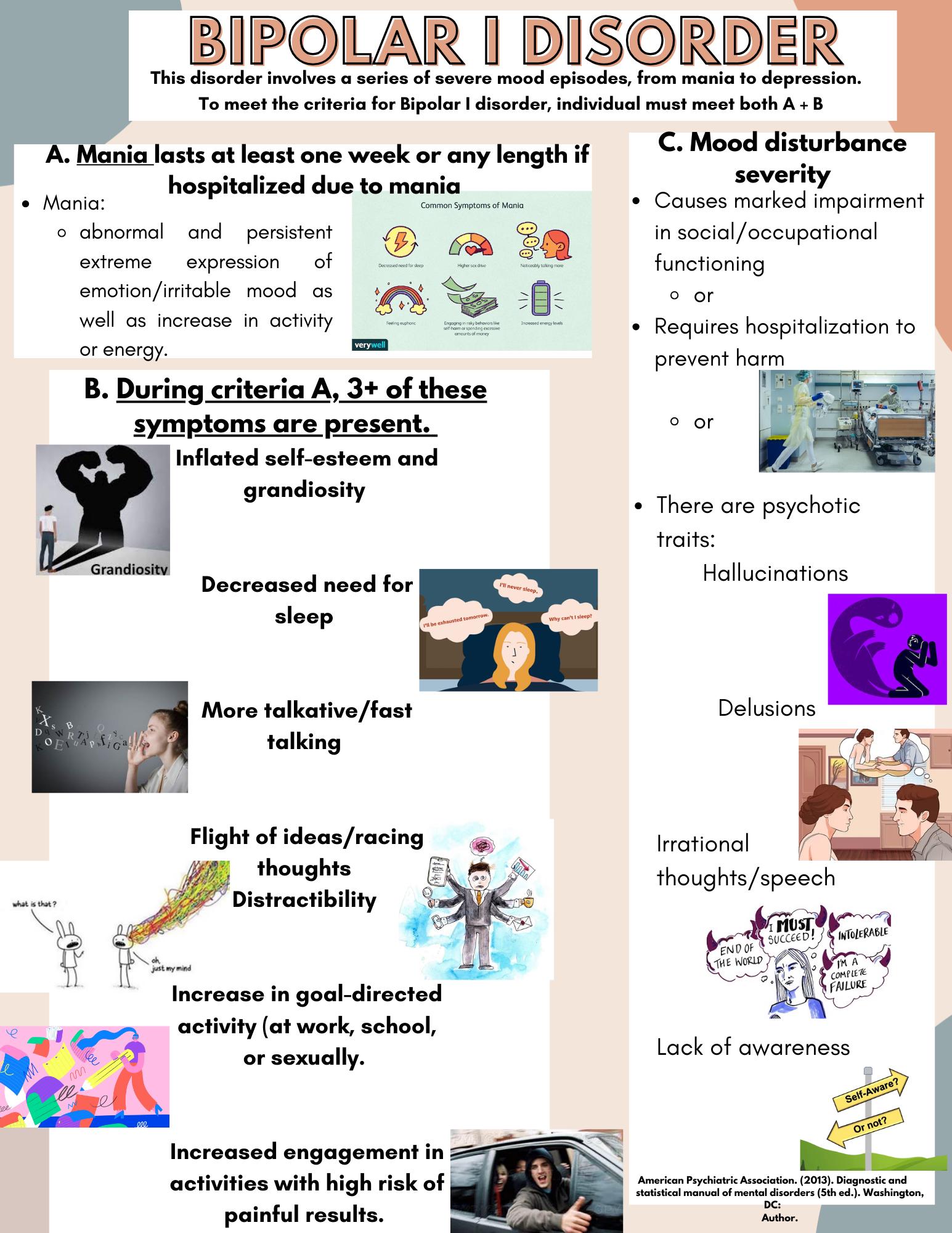 Bipolar Disoder Visual - Etsy