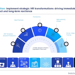 Crafting HR Strategy Maps Aligning Goals With Business Objectives World ...