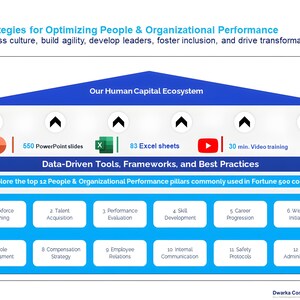 Crafting HR Strategy Maps Aligning Goals With Business Objectives World ...