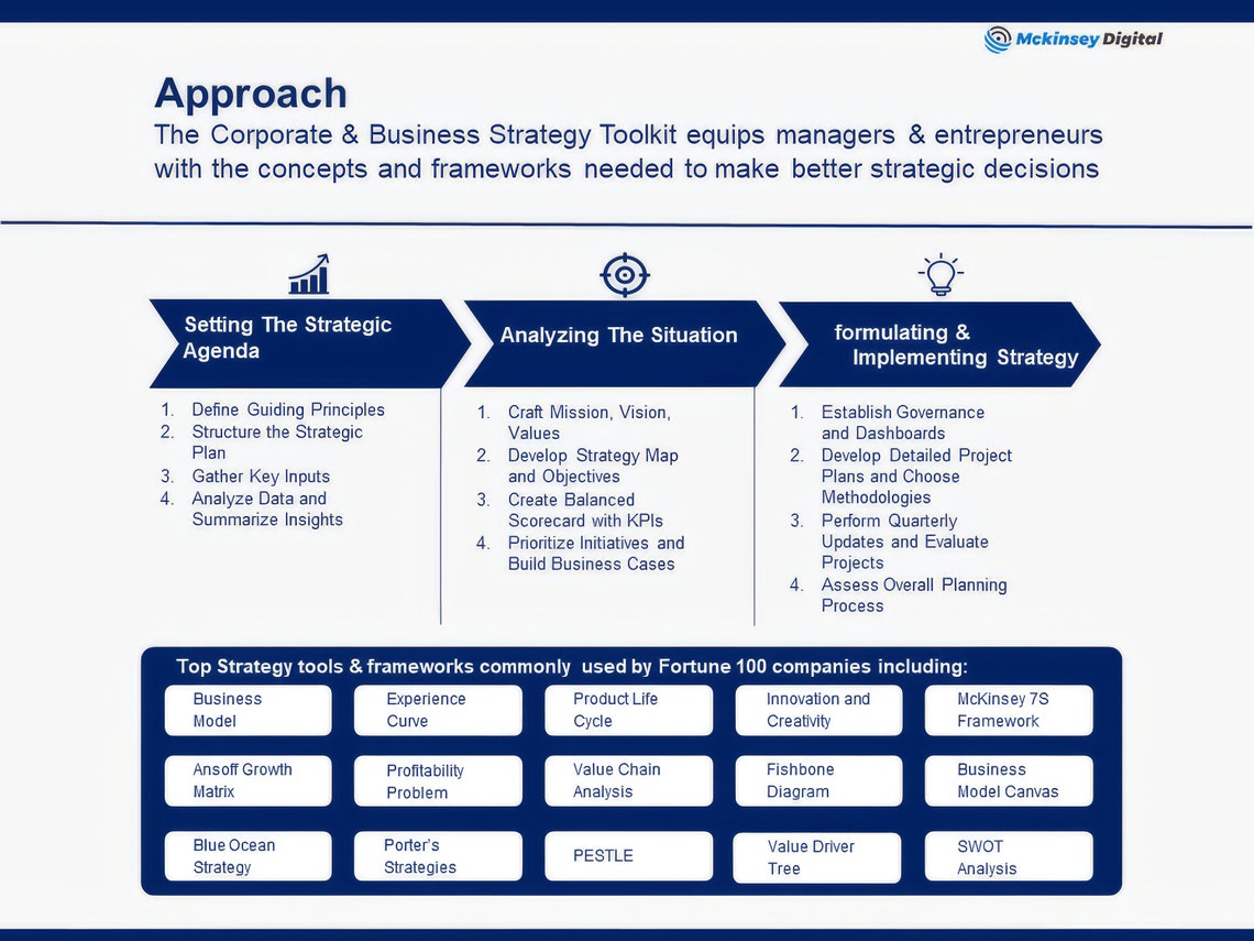 Corporate & Business Strategy Toolkit Marketing Strategy, Social Media ... Corporate & Business Strategy Toolkit Marketing Strategy, Social Media ...