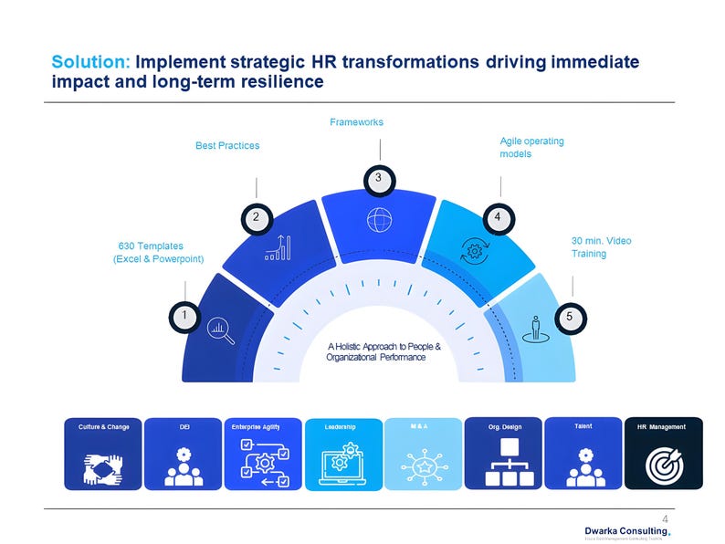 Building a Competency-based HR Framework Integrating Job Descriptions ...