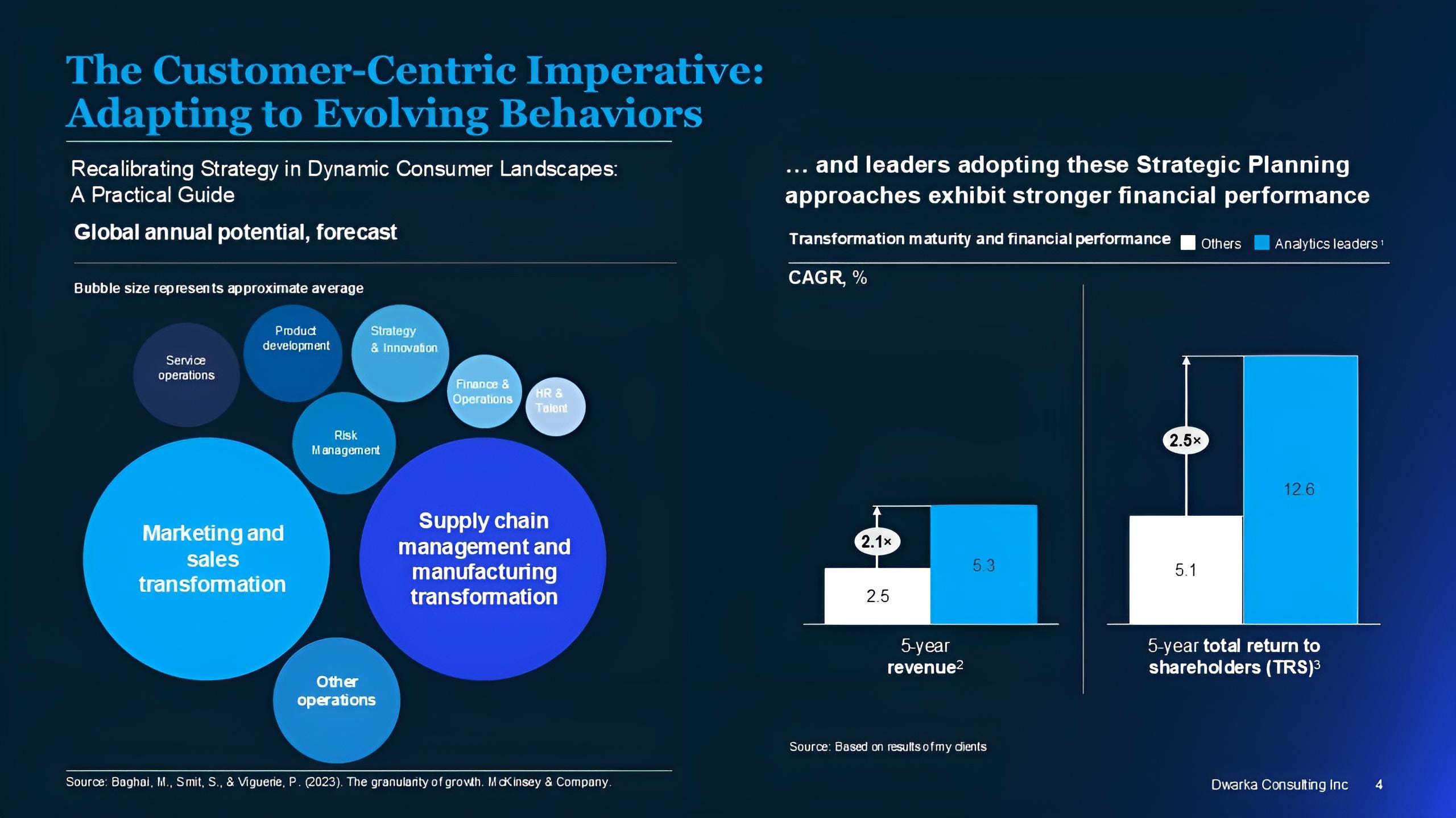 2025 Consulting Toolkit: Mckinsey BCG Professional Templates for ...