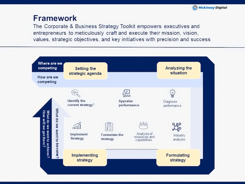 Consulting Frameworks Toolbox Strategy Powerpoint Template Presentation ...
