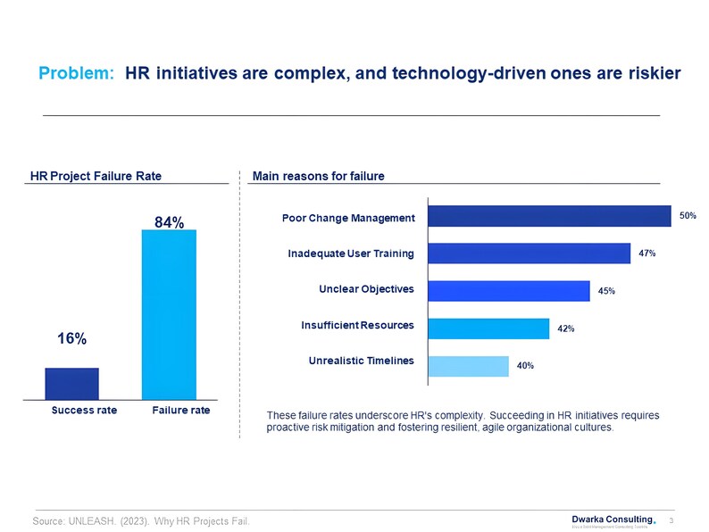 Building a Competency-based HR Framework Integrating Job Descriptions ...