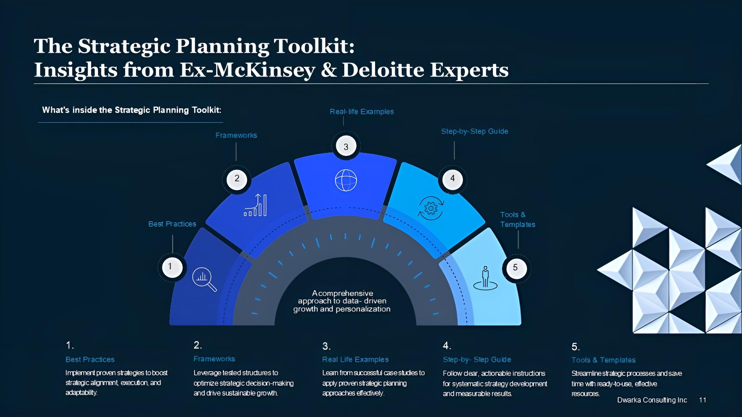 2025 Consulting Toolkit: Mckinsey BCG Professional Templates for ...