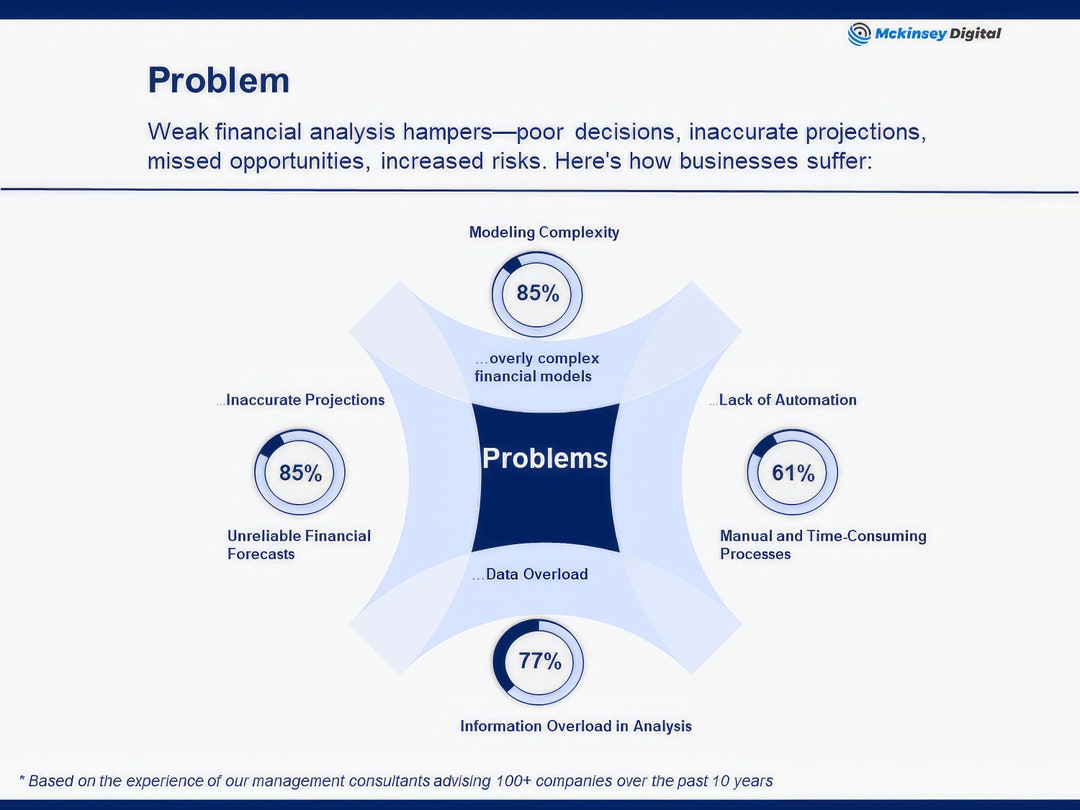 VALUATIONS: Methodology, DCF Valuation, Modeling WACC, Sensitivity ...