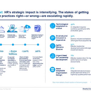 Crafting HR Strategy Maps Aligning Goals With Business Objectives World ...