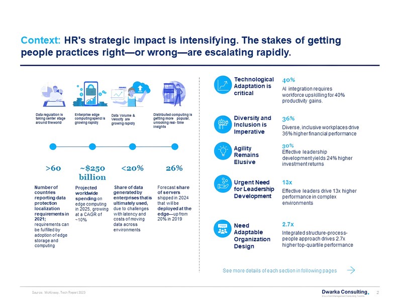 Building a Competency-based HR Framework Integrating Job Descriptions ...