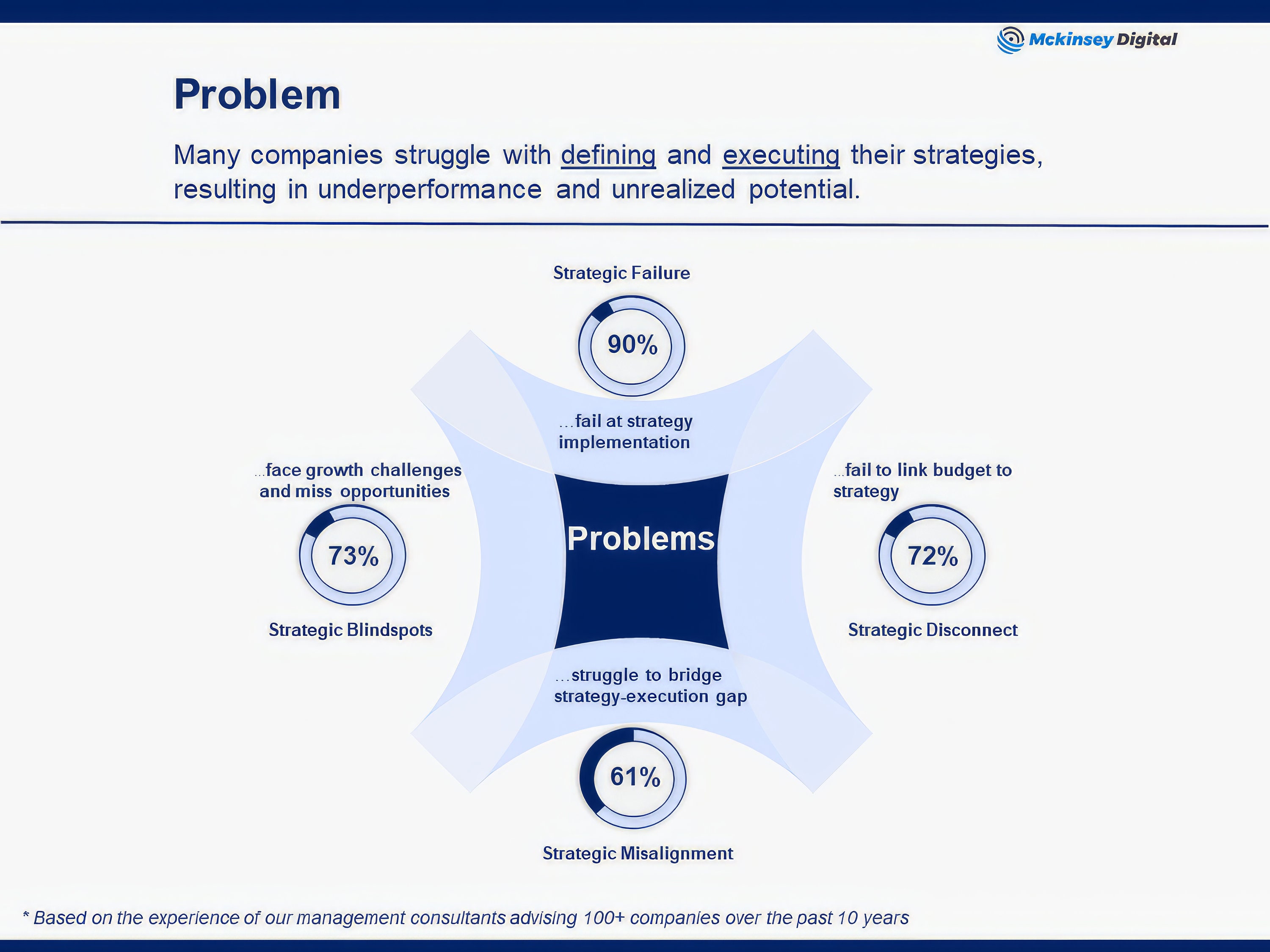 Consulting Frameworks Toolbox Strategy Powerpoint Template Presentation Professional Business ...