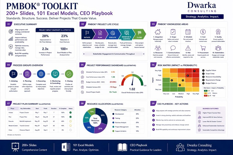 PMBOK Project Management Excel Template Bundle: PMO Dashboard, Gantt ...