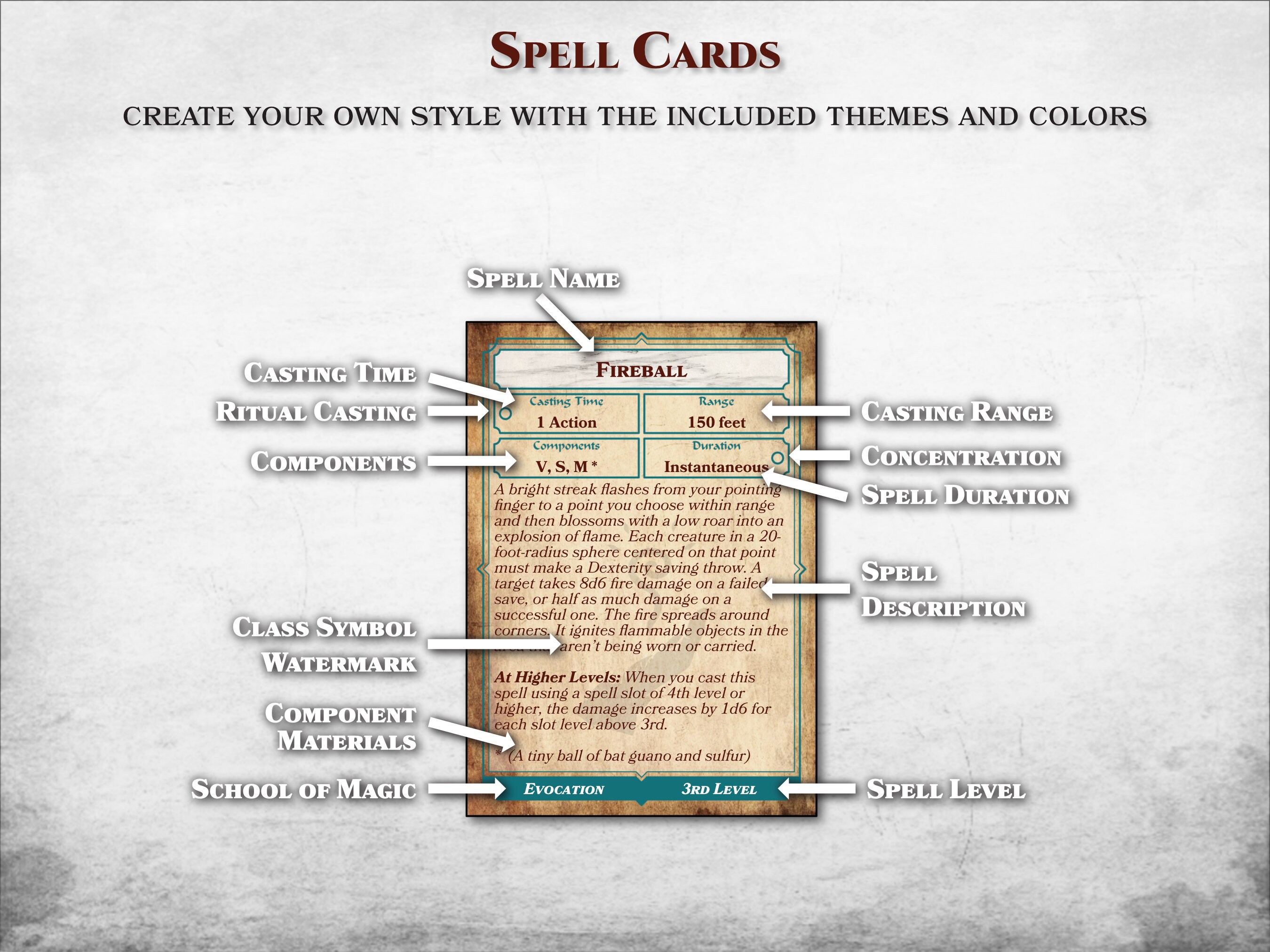 Dnd Card Bundle PDF Fillable Spell Item Ability NPC Monster Creature ...