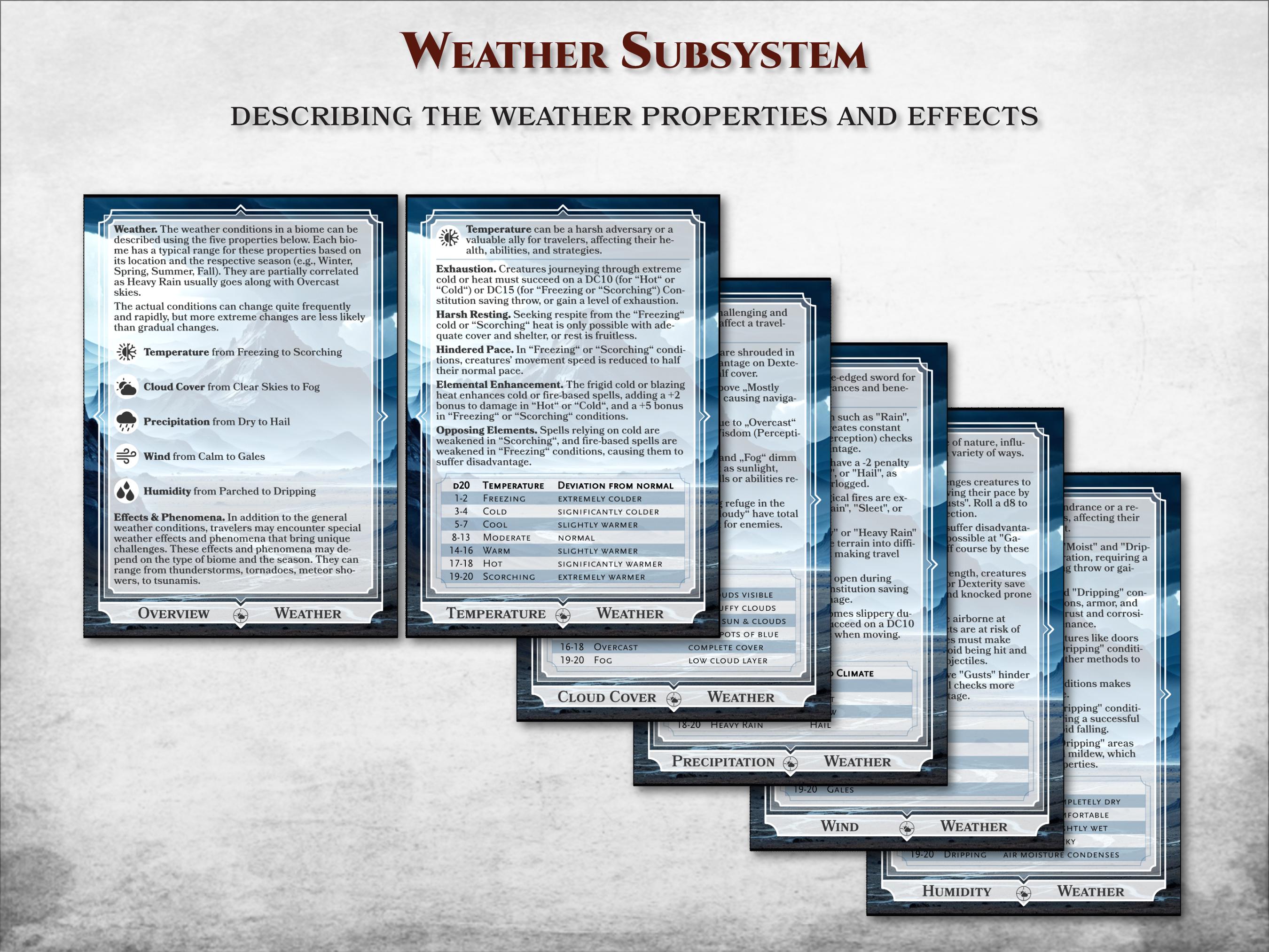 Dnd Biome Weather Cards Climate Cards PDF Weather Effects Printable ...